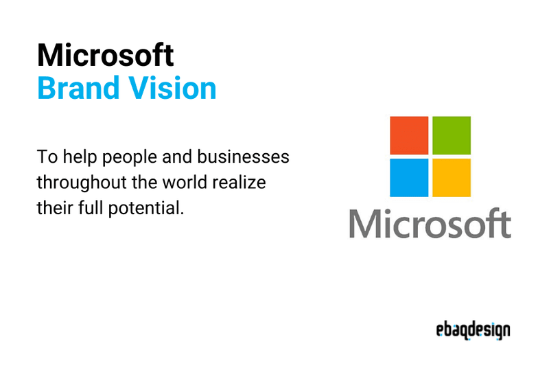 Brand Vision: 22 Best Examples