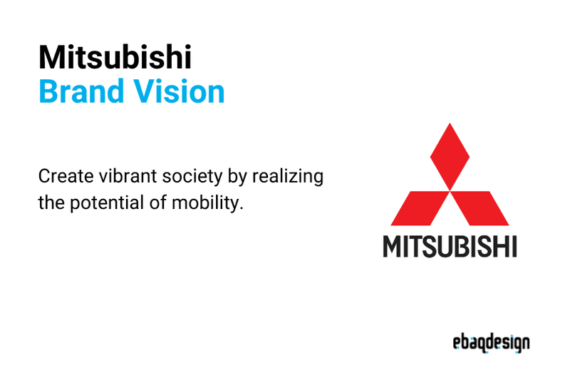 Brand Vision: 22 Best Examples
