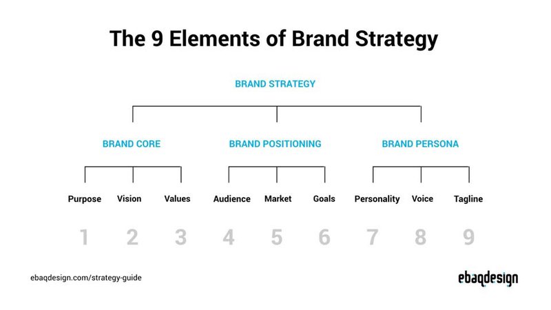 How To Run A Branding Workshop