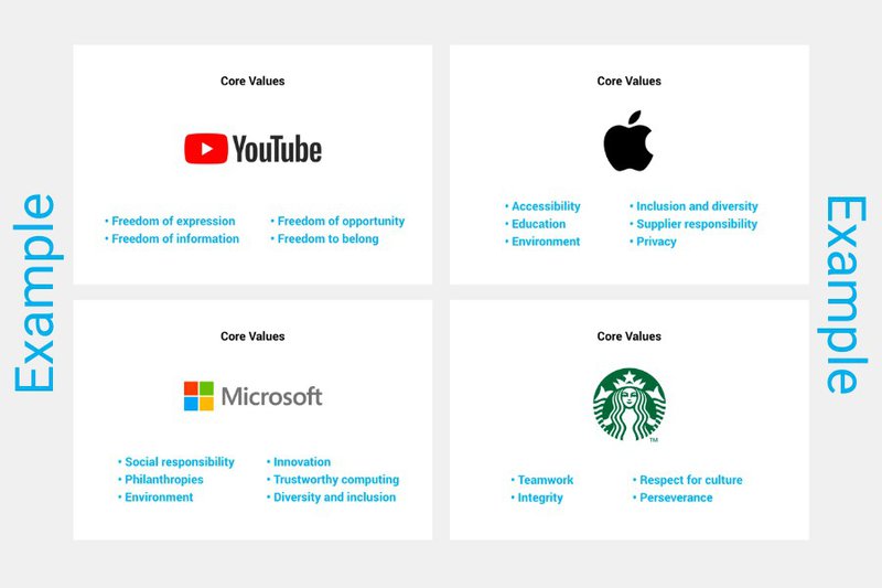 Learn Brand Strategy in 10 Minutes (2023 Crash Course)