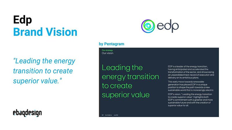 7 New Brand Strategy Examples (2023)