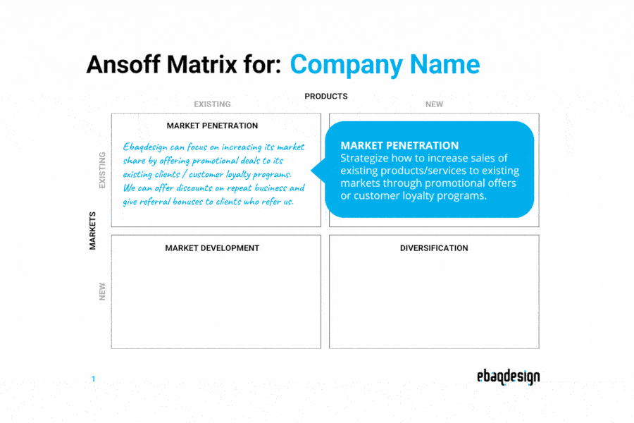 7 Best Marketing Frameworks & Models