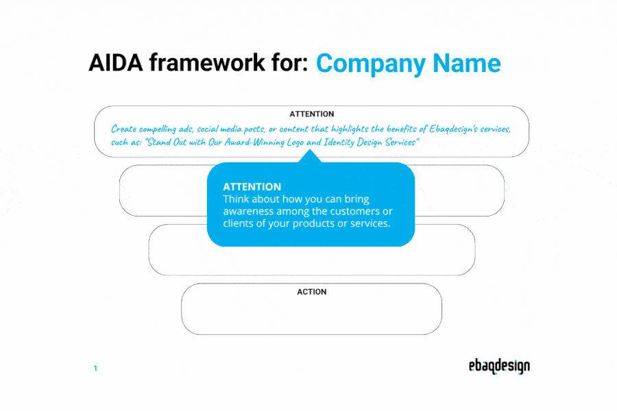 7 Best Marketing Frameworks & Models