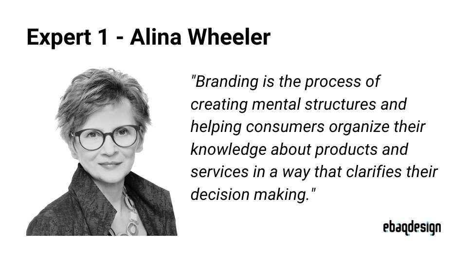 What Is Branding? Defined By 10 Experts