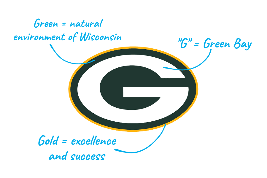 Top 9 Most Iconic NFL Team Logos