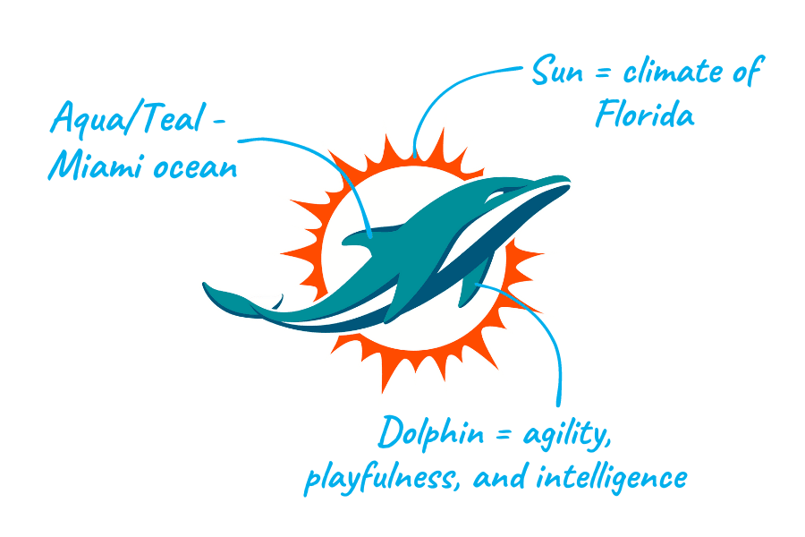 Top 9 Most Iconic NFL Team Logos
