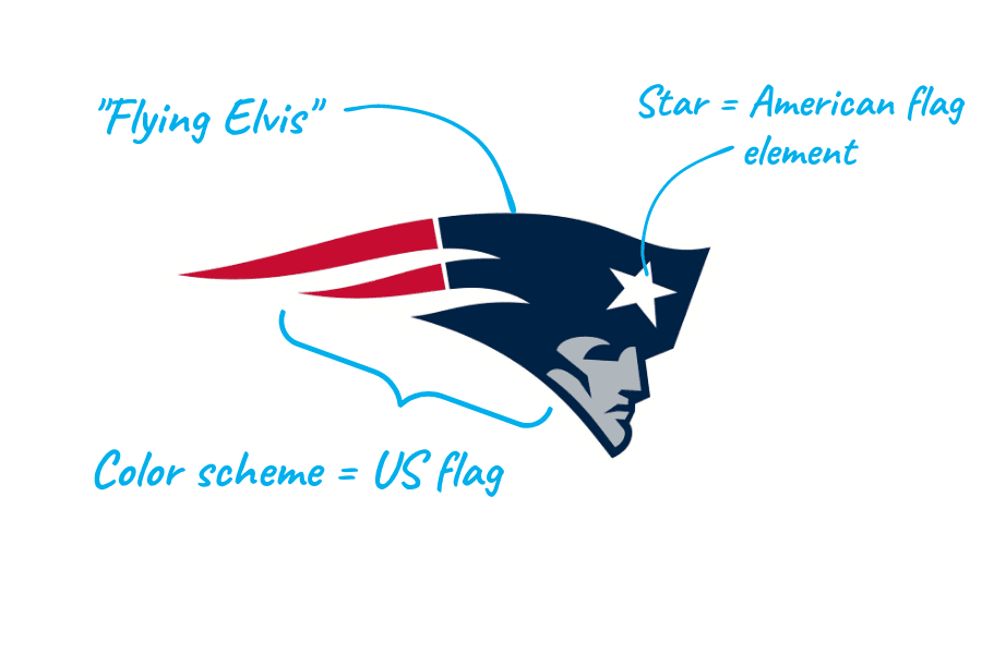 Top 9 Most Iconic NFL Team Logos