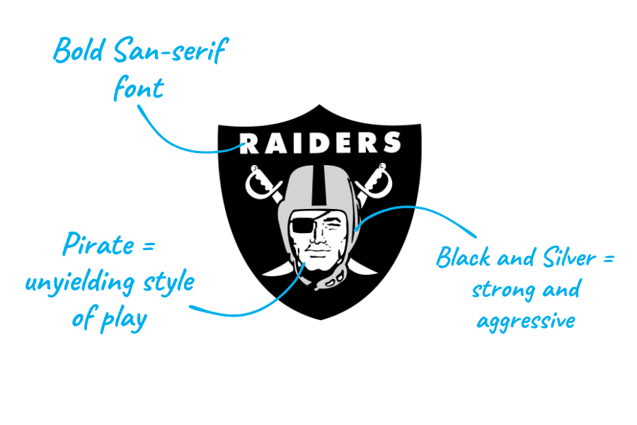 Top 9 Most Iconic NFL Team Logos
