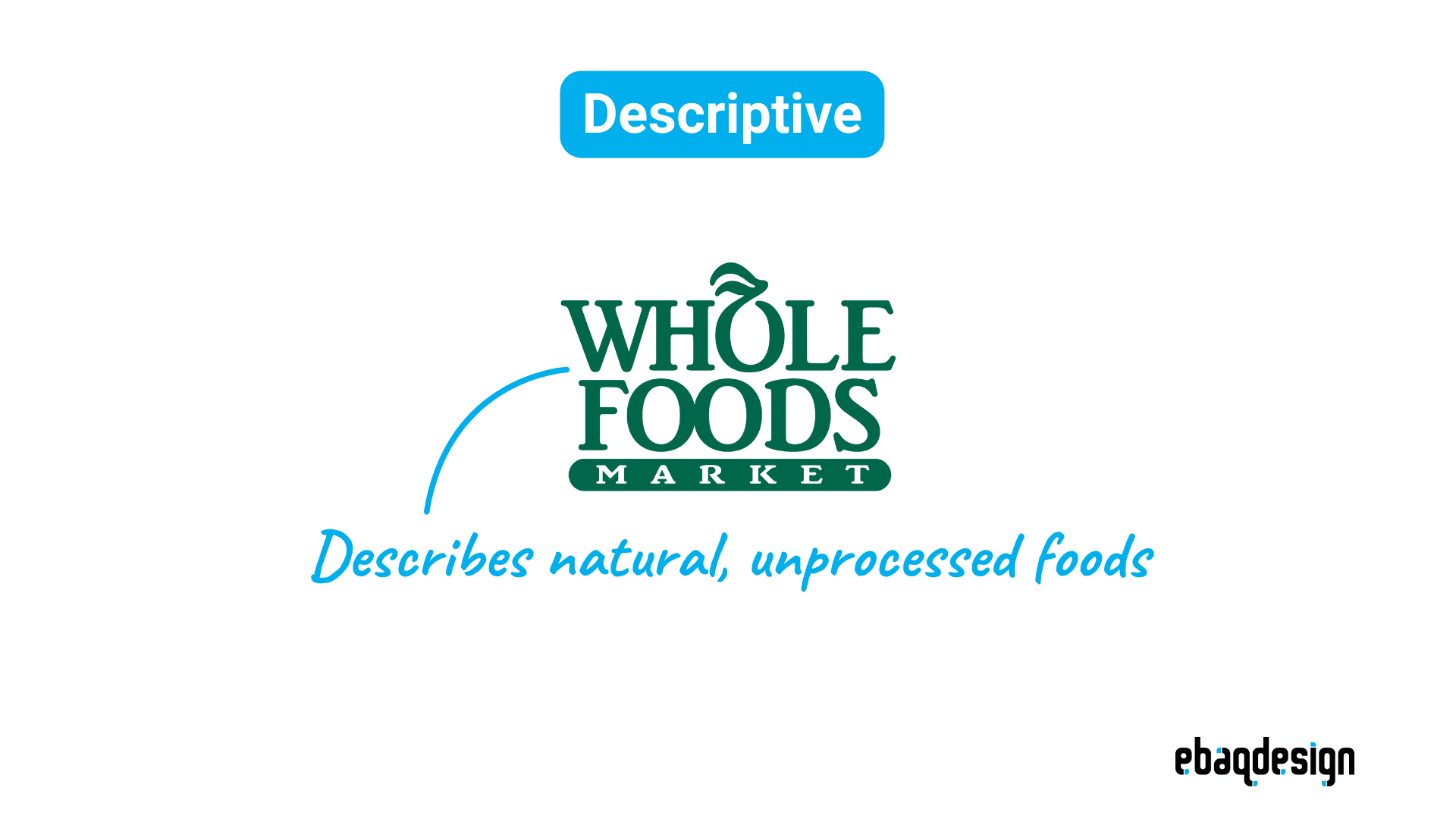 The 9 Popular Types of Brand Names