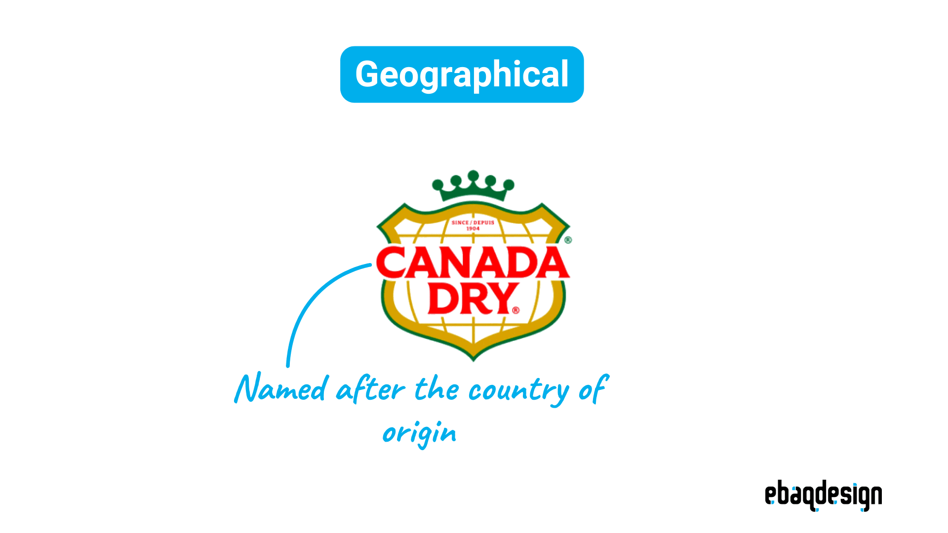 The 9 Popular Types of Brand Names