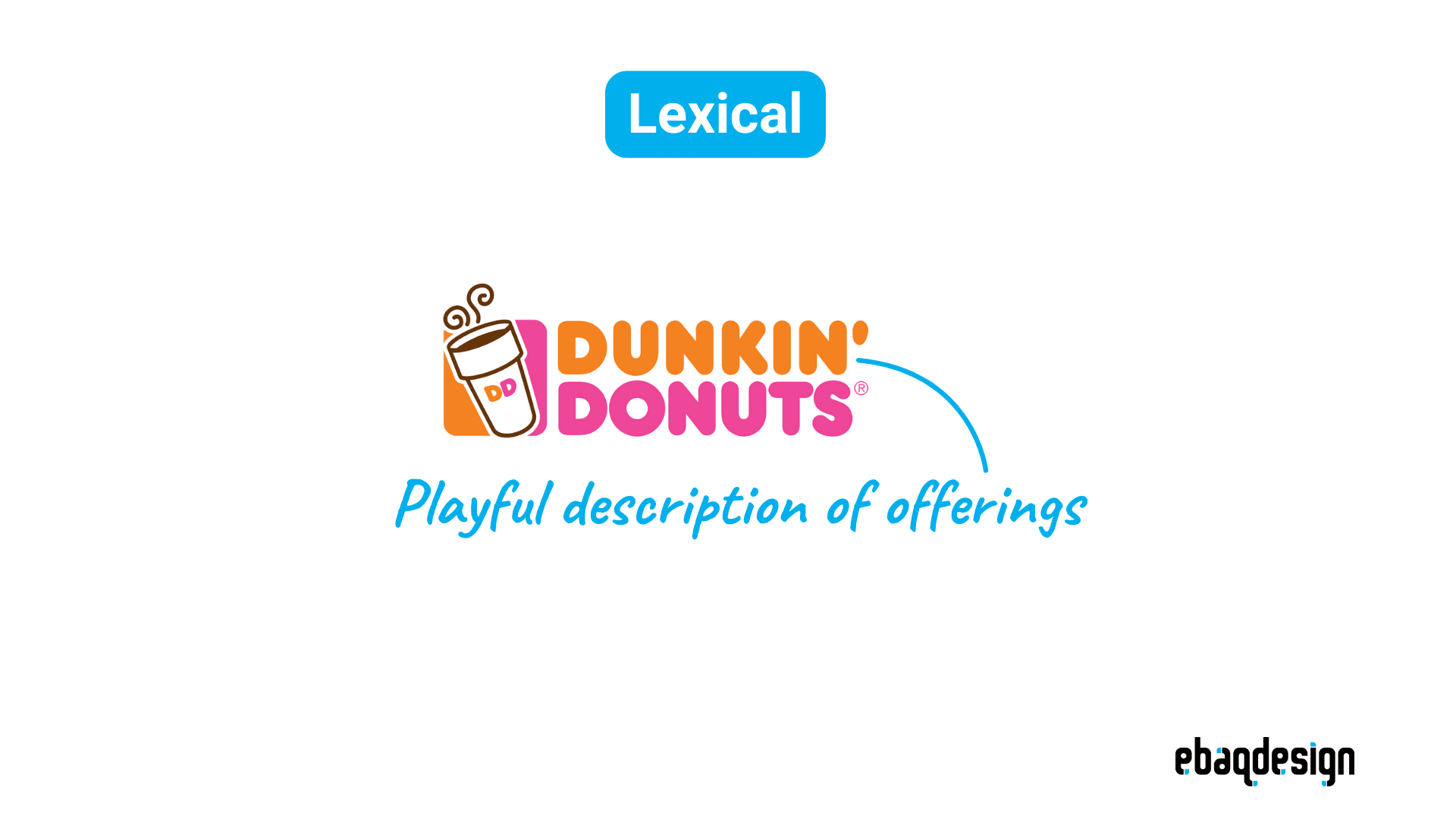 The 9 Popular Types of Brand Names