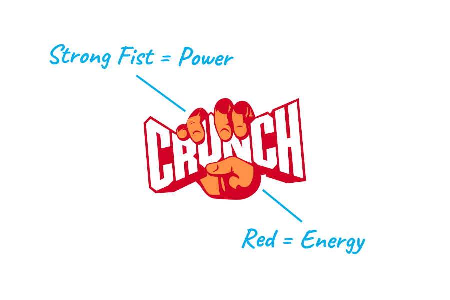 Best Examples of Gym & Fitness Logos