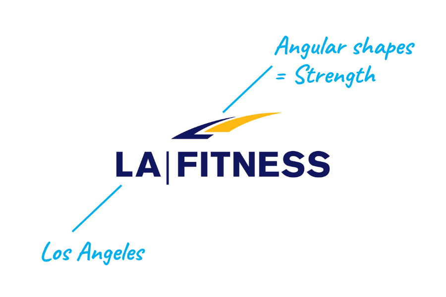 Best Examples of Gym & Fitness Logos