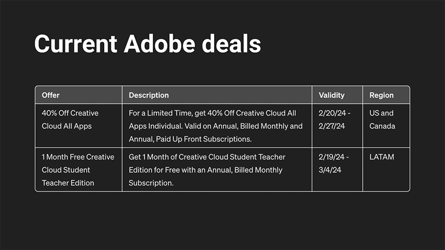 The Best Adobe Creative Cloud Discounts in 2024