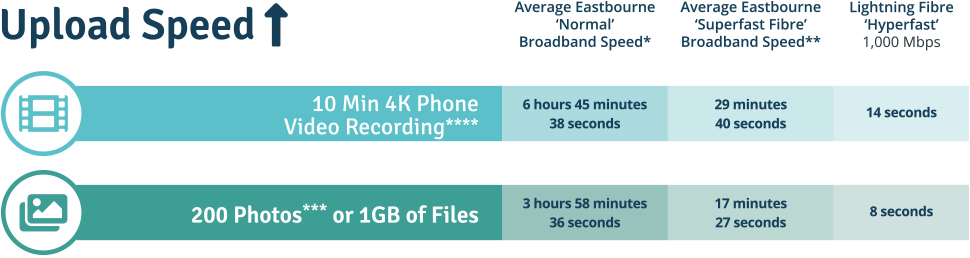 Lightning Fibre | Full Fibre Hyperfast Home Broadband