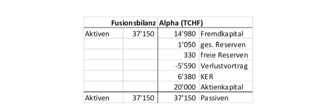 Aktuelle Fragen zu Verrechnungssteuer und Stempelabgaben unter ...