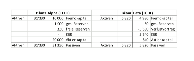 Aktuelle Fragen zu Verrechnungssteuer und Stempelabgaben unter ...