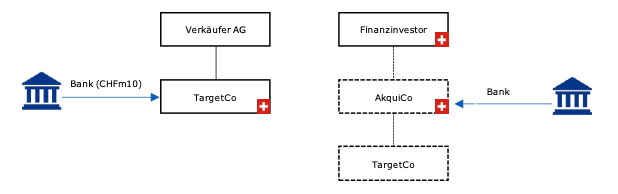Tax-efficient allocation of financing/debt push-down and deduction on ...