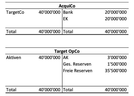 Tax-efficient allocation of financing/debt push-down and deduction on ...