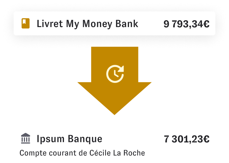 Livret MyMoneyBank, le compte épargne sans risque