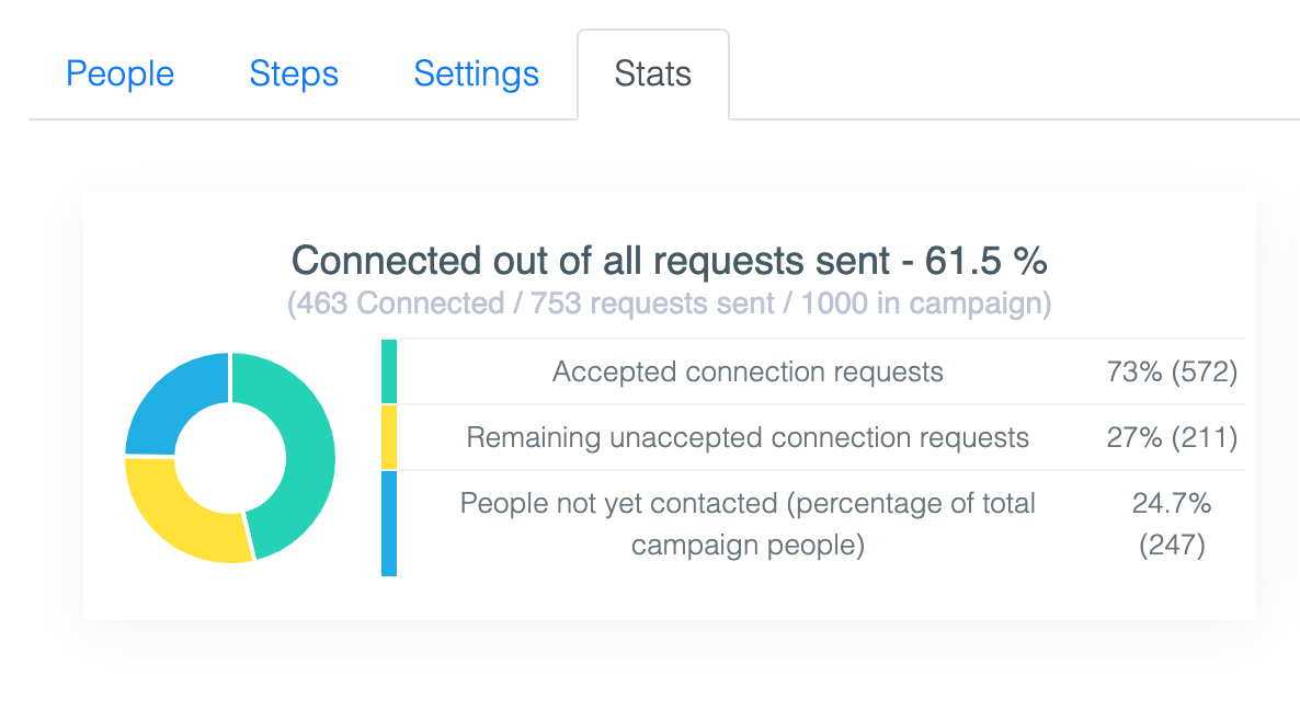LinkedIn Connect Message Tips (With 10 Templates & Examples)