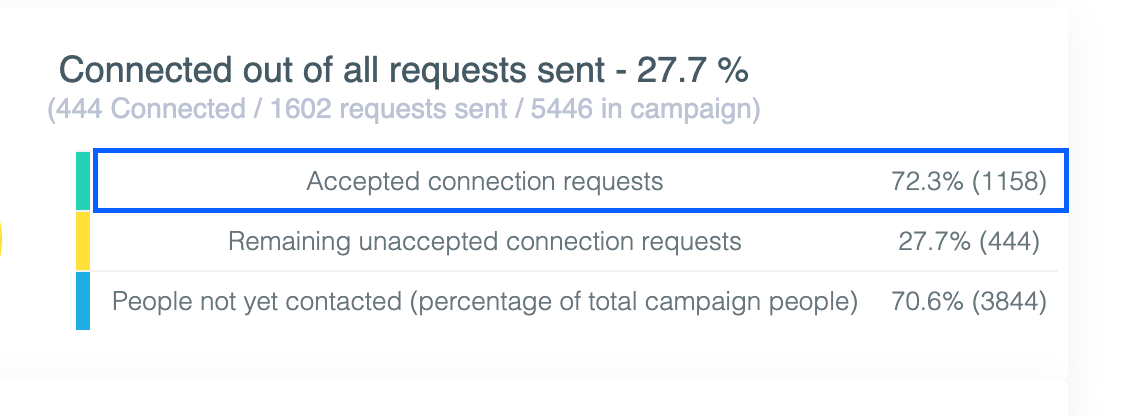 LinkedIn Connect Message Tips (With 10 Templates & Examples)