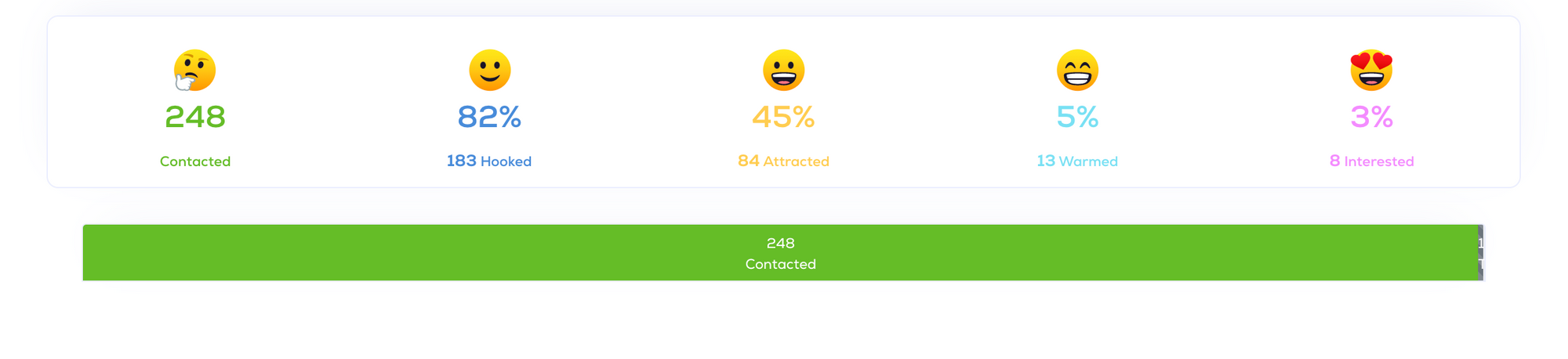LinkedIn Connect Message Tips (With 10 Templates & Examples)