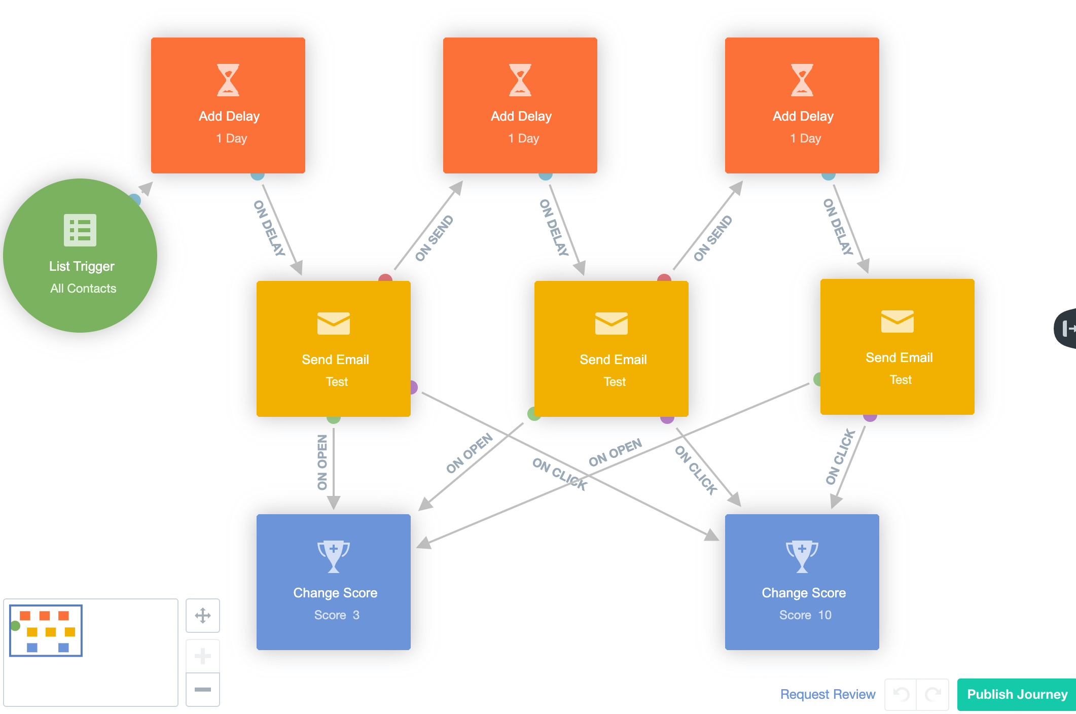 7 Pipedrive Integrations and Automation Hacks to Boost Your Sales