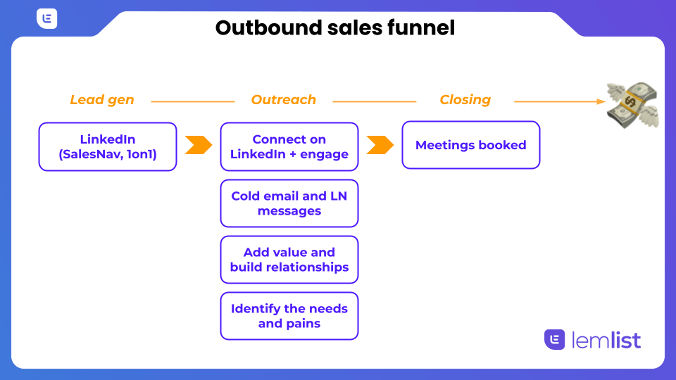 How sales leaders can keep the pipeline clean (without nagging reps)