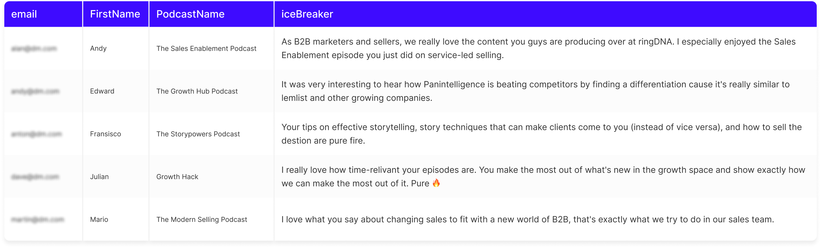 3 Podcast Email Templates to Get Featured