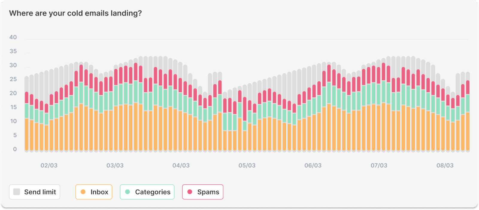 Email Warm Up: IP Warming Strategy & Tools To Use