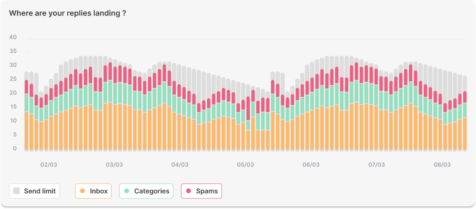 Email Warm Up: IP Warming Strategy & Tools To Use