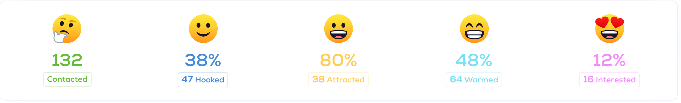 3 Email Sequence Examples That Generate Leads