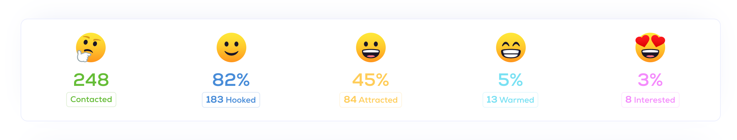 3 Email Sequence Examples That Generate Leads