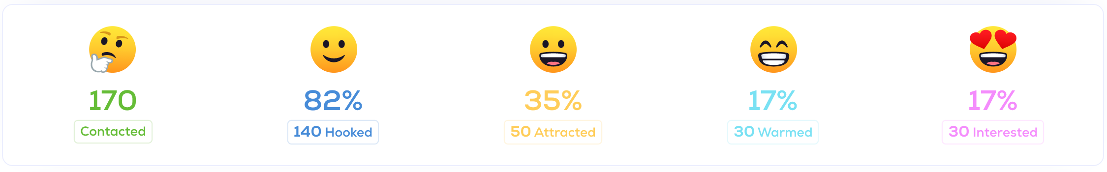3 Email Sequence Examples That Generate Leads