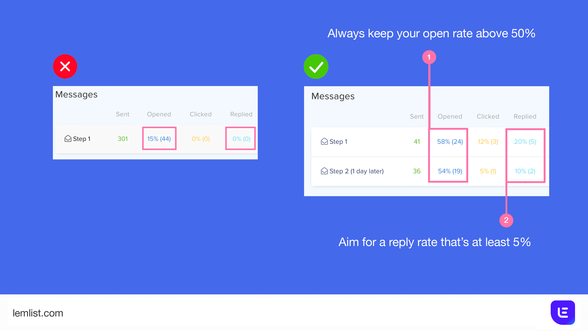 The Complete Email Deliverability Checklist