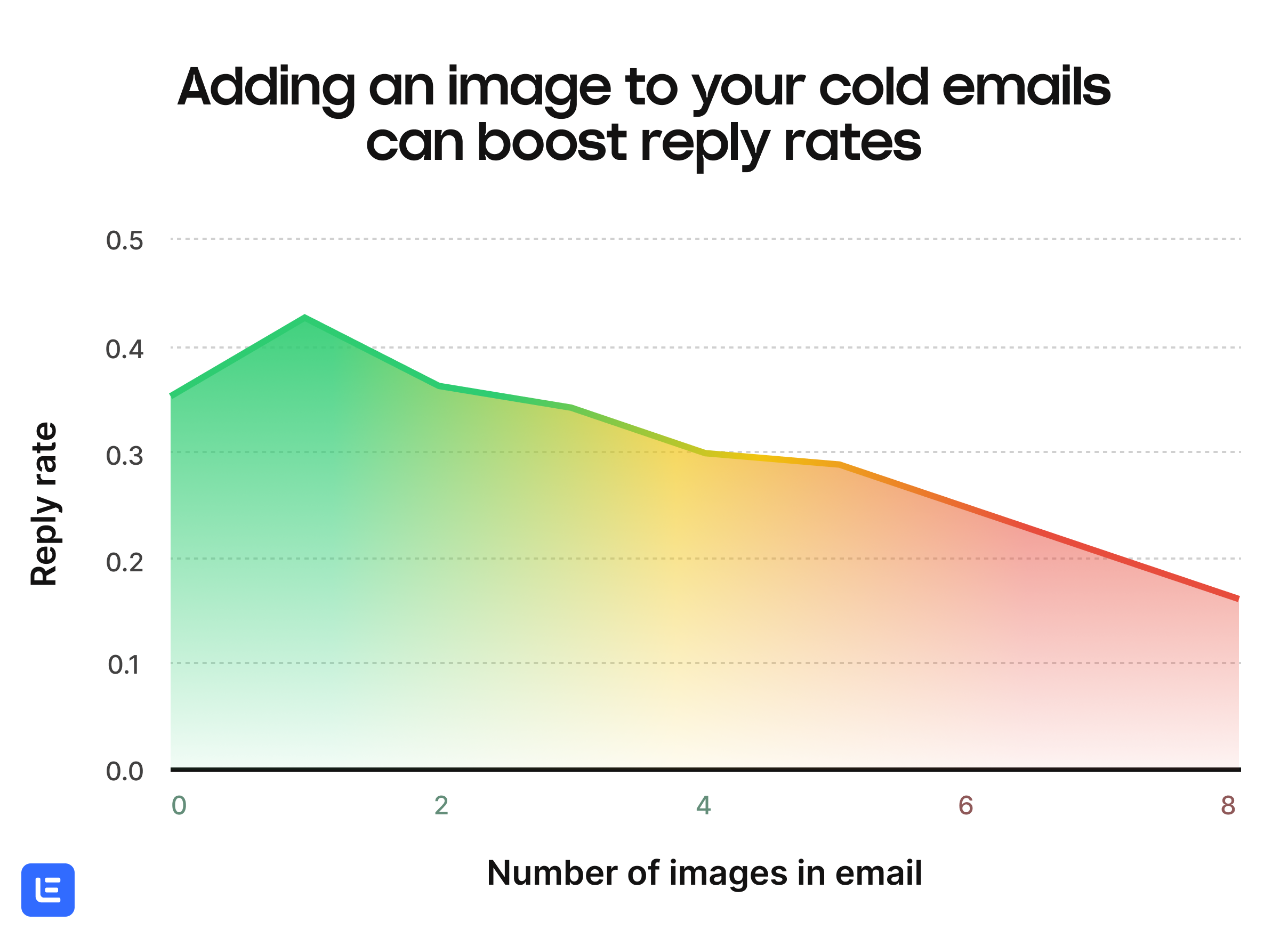 A-Z Guide to Cold Emailing: Definition, Use Cases, and Writing Tips in 2024