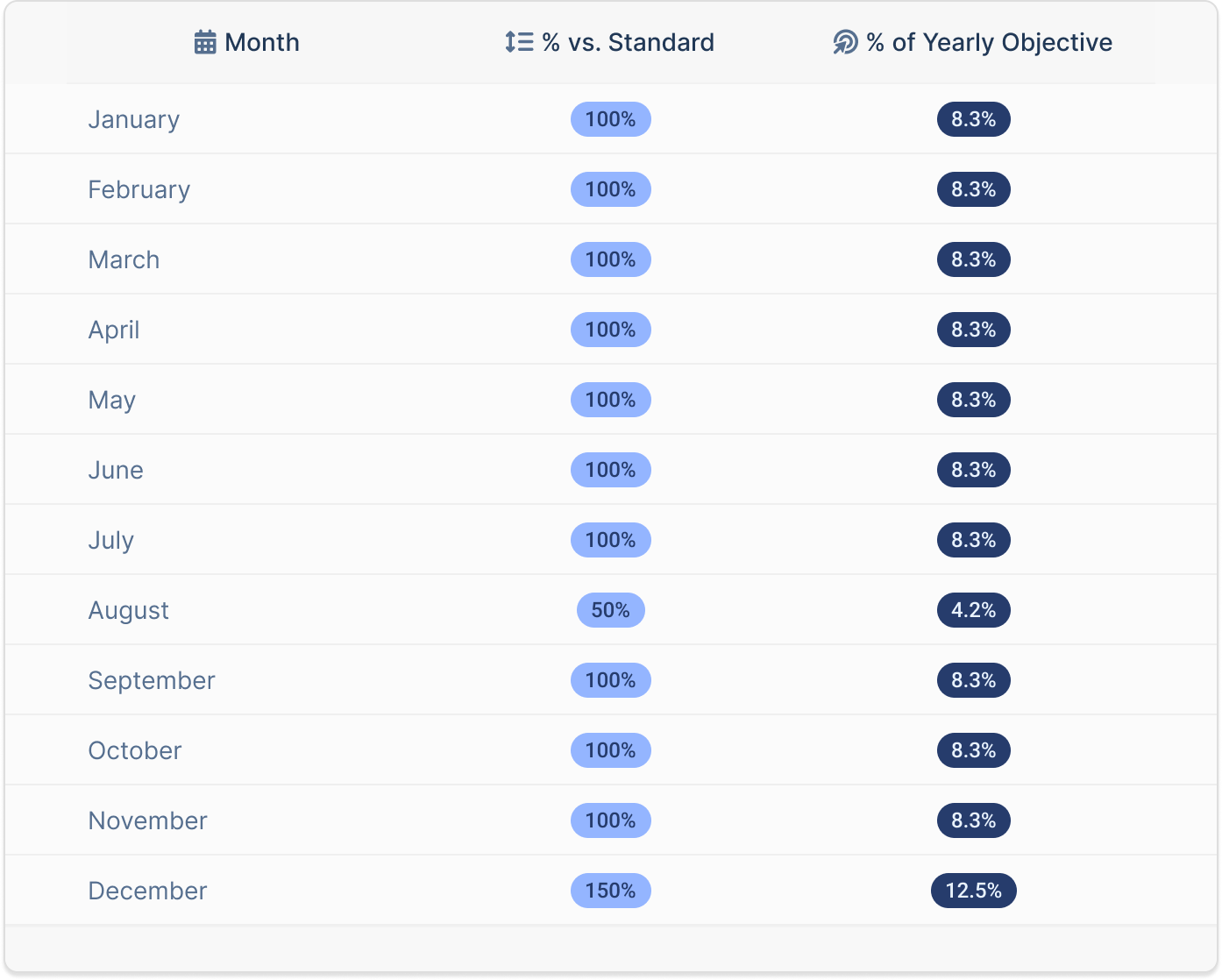 How To Create A Sales Commission Structure [+Template]