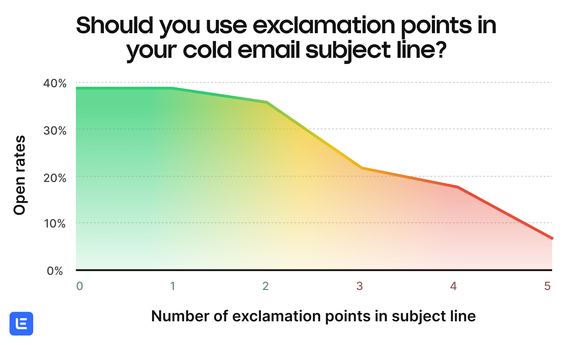 Science of B2B cold email subject lines that convert (+ examples)
