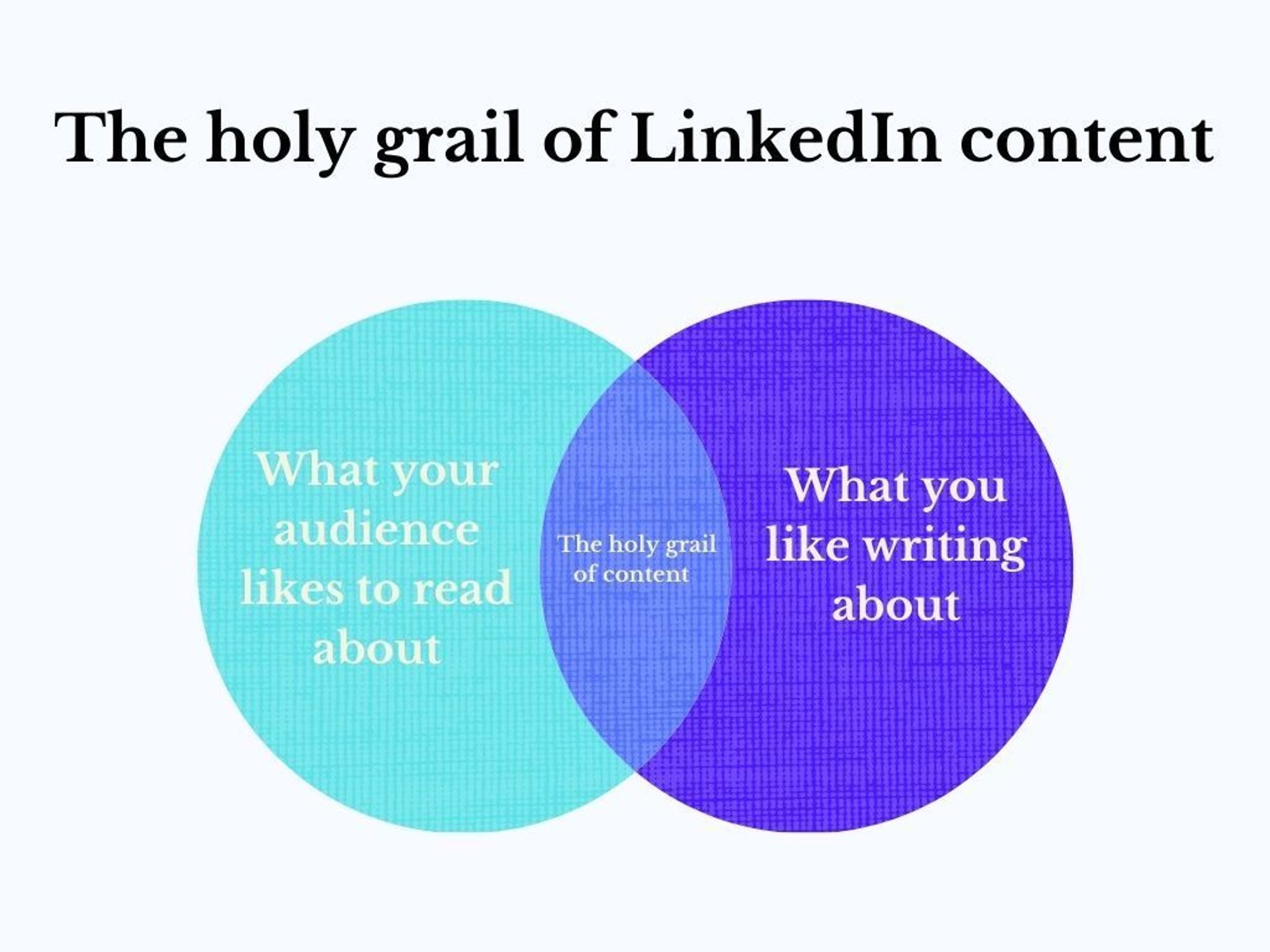 9 Proven Steps To Building a Successful LinkedIn Content Strategy