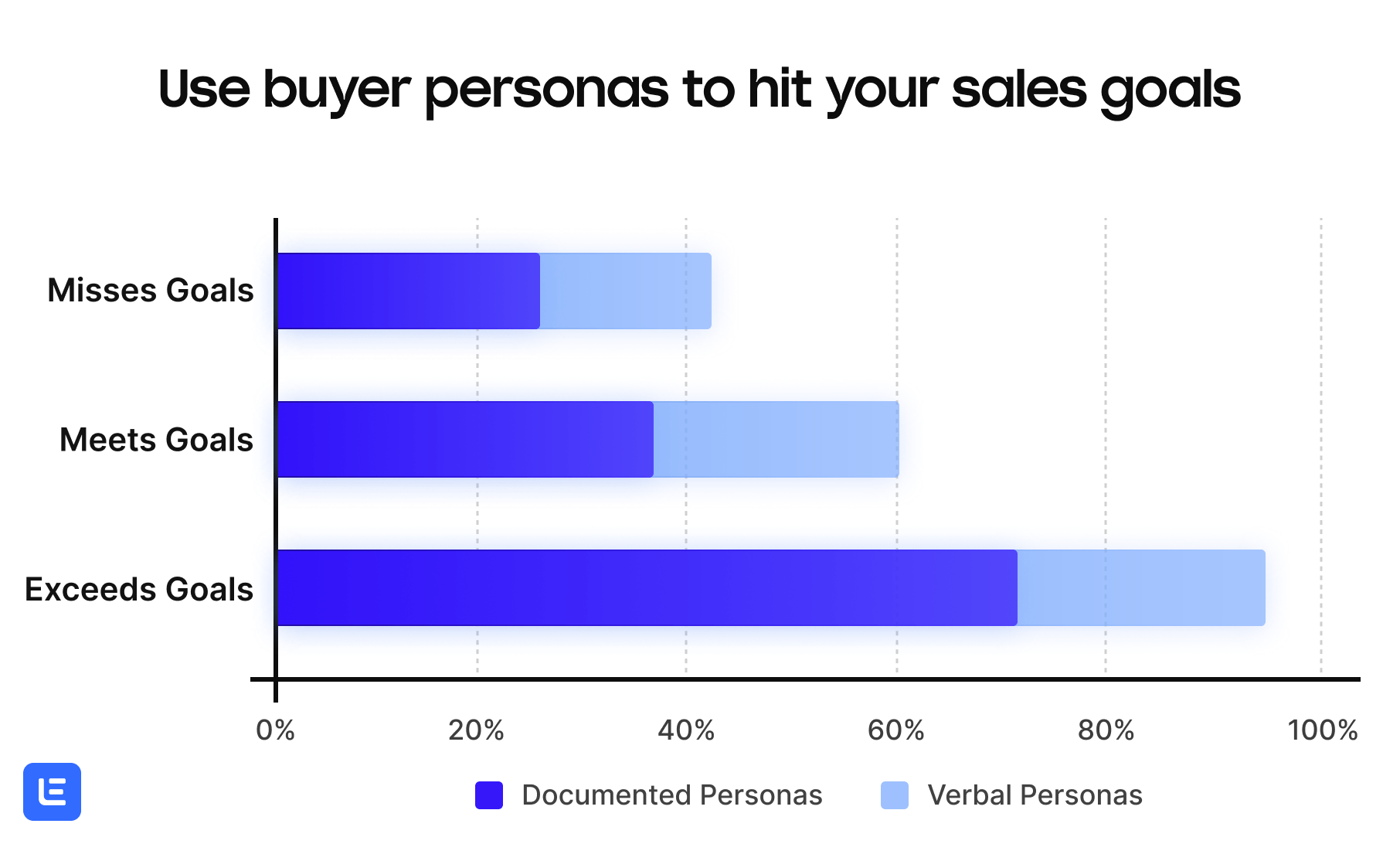 7 data-driven techniques to level up your cold email copywriting