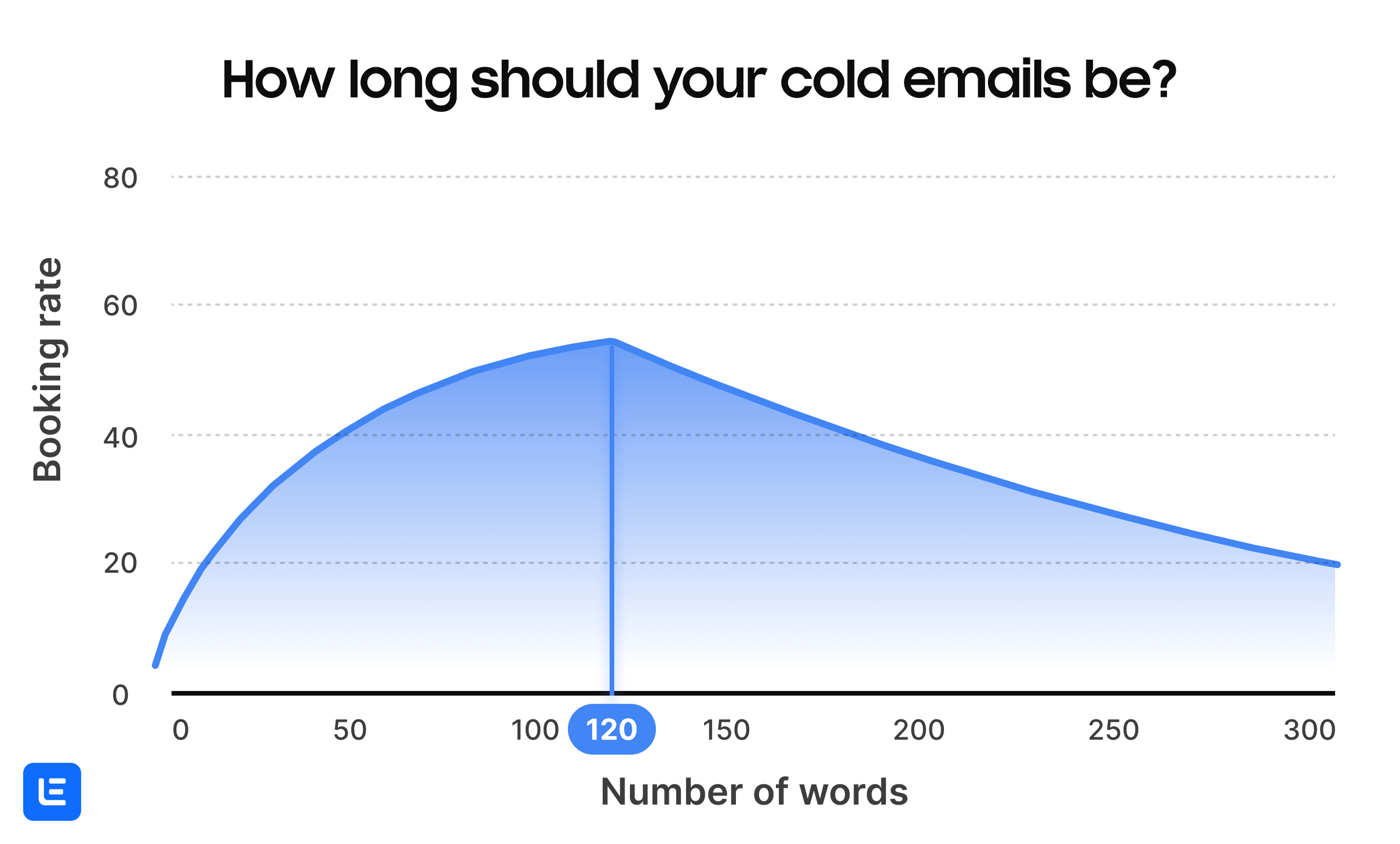 Do images affect your cold email deliverability? (No, we checked)
