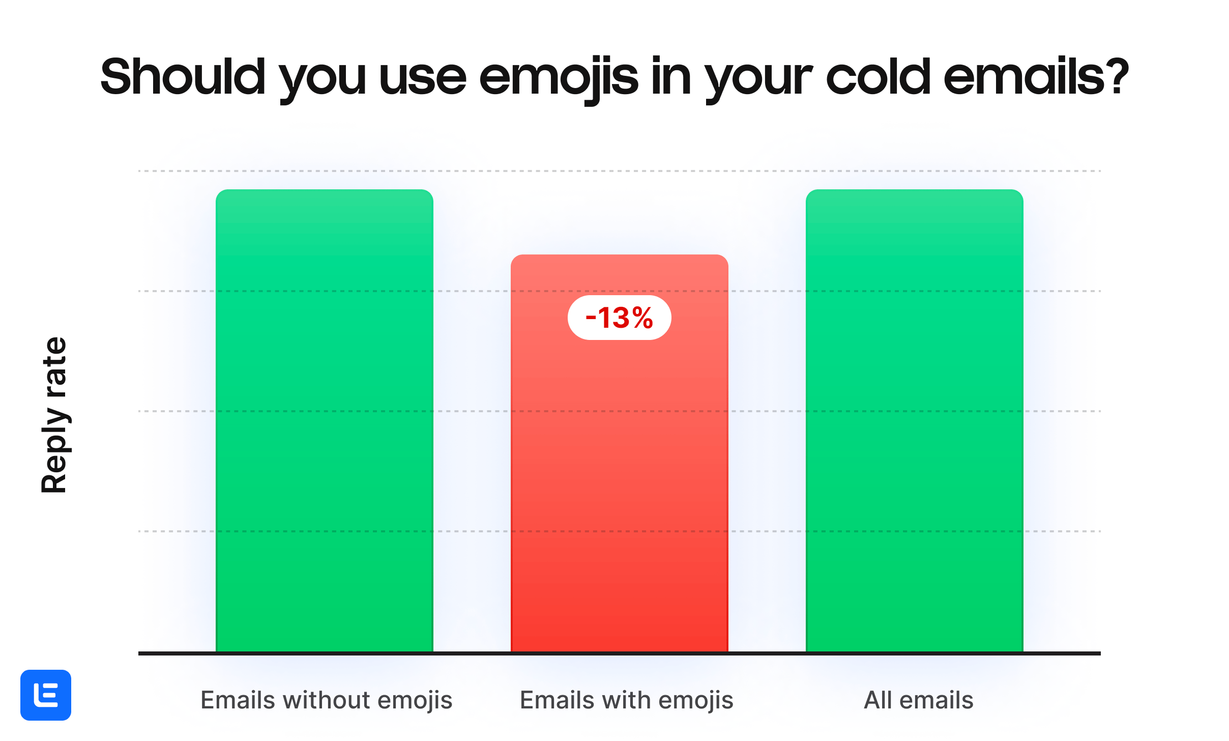 7 data-driven techniques to level up your cold email copywriting
