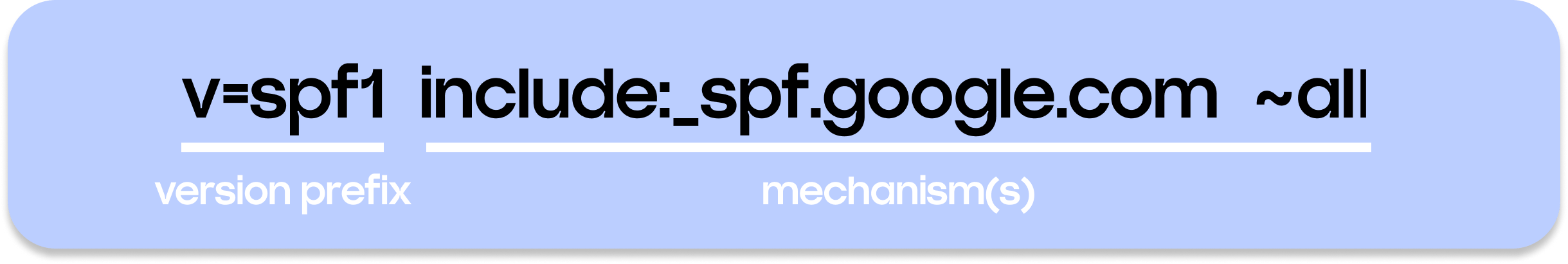 How to Create an SPF TXT Record (Step-by-step 2024 Tutorial)