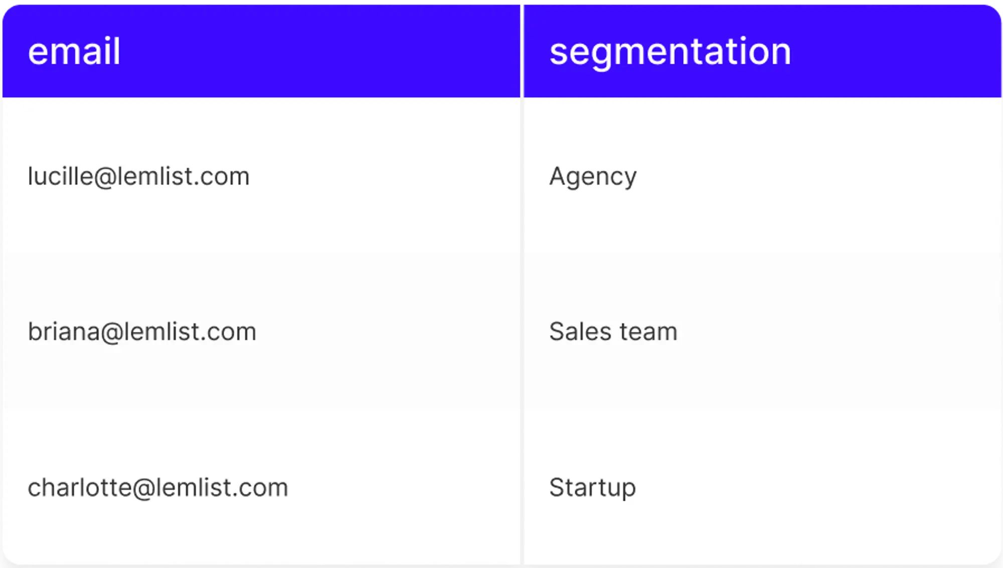 How to end an email: sales email closing line tips & examples