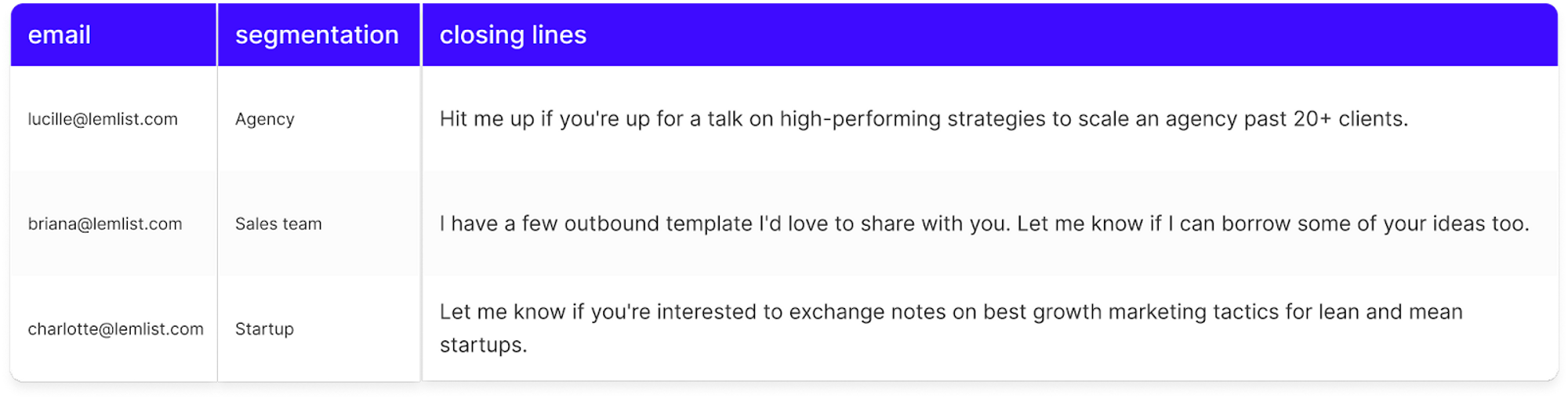 How to end an email: sales email closing line tips & examples
