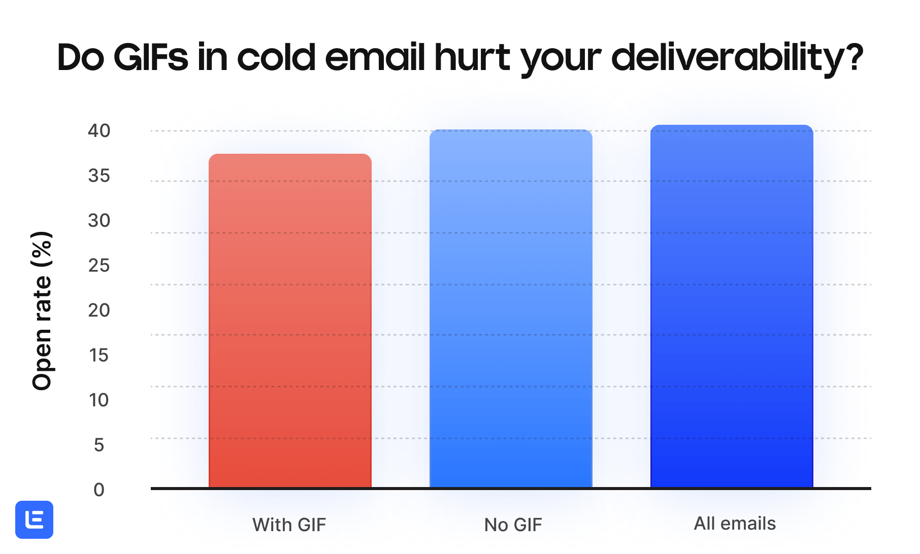 Do images affect your cold email deliverability? (No, we checked)