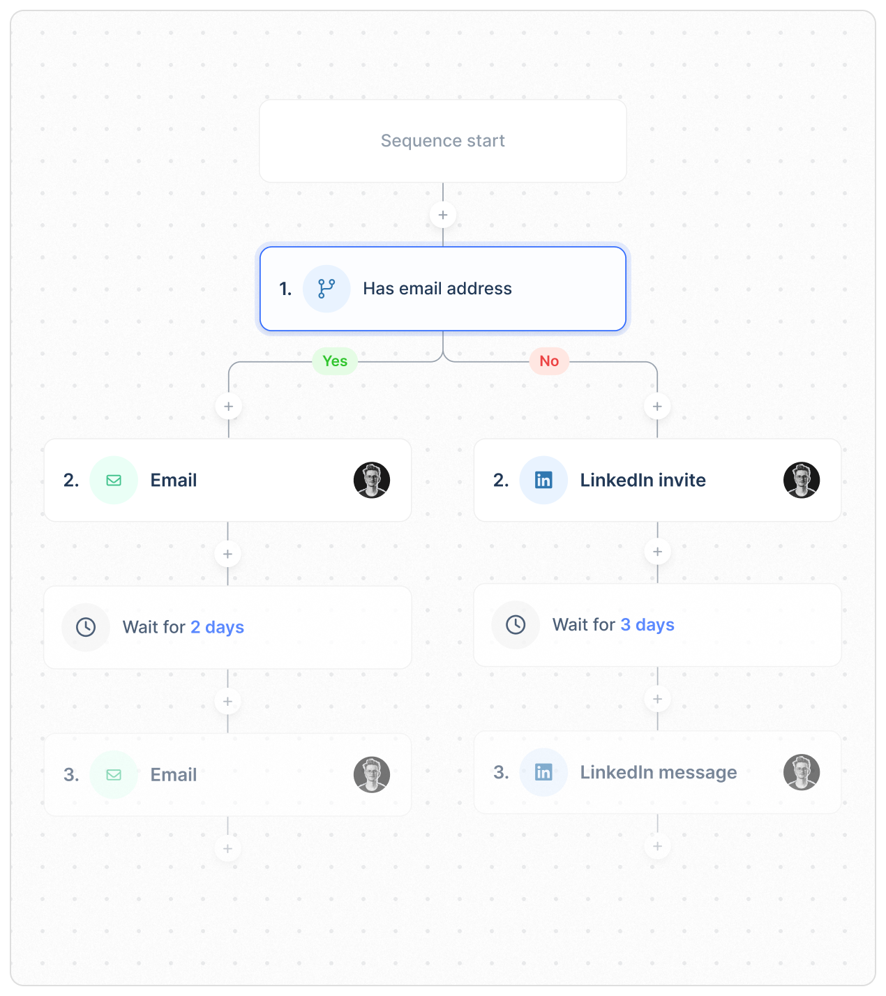 Engage at scale, in a human way, with these 15 multi-channel workflows