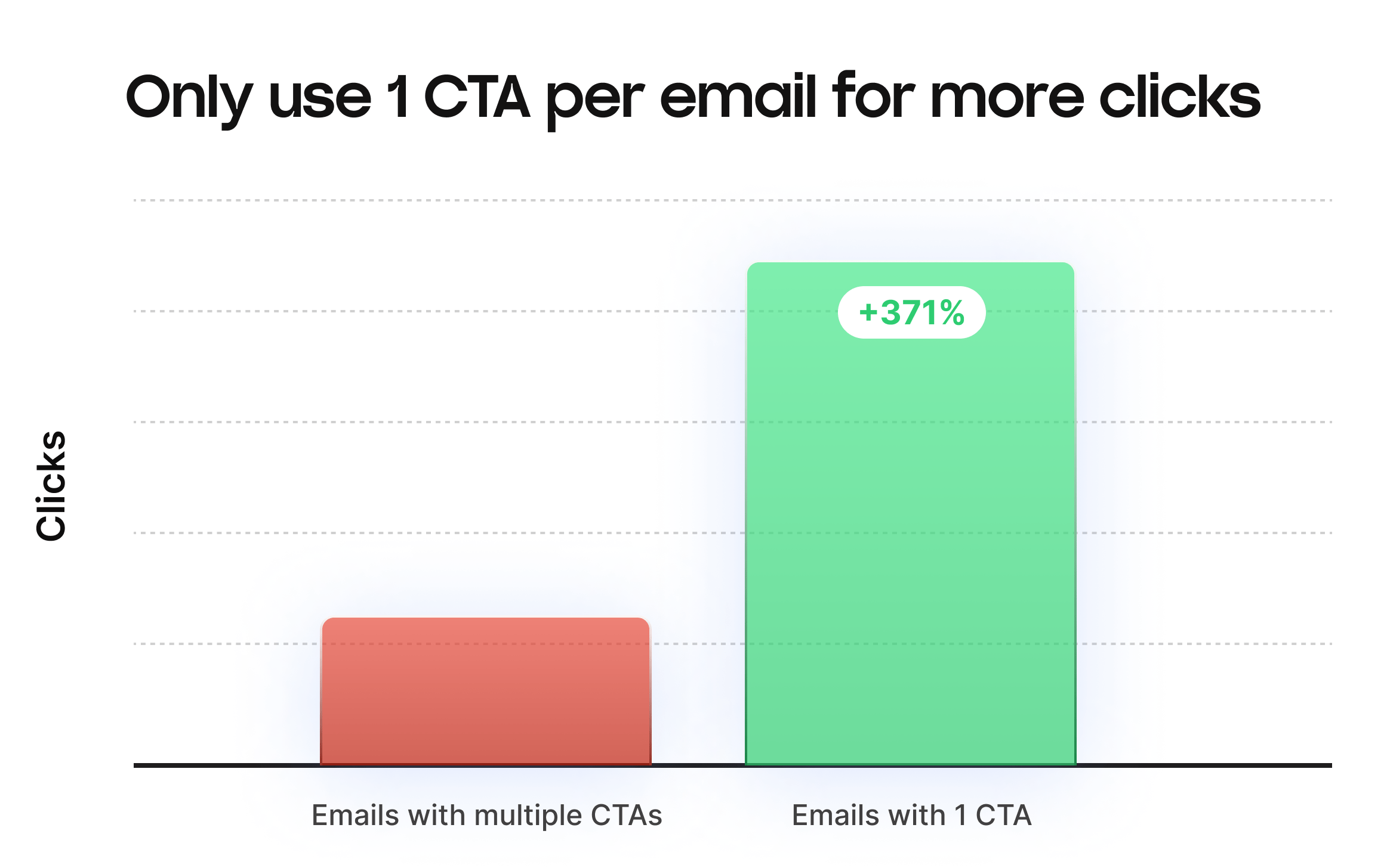 Top 11 cold email call to action examples (based on real data!)