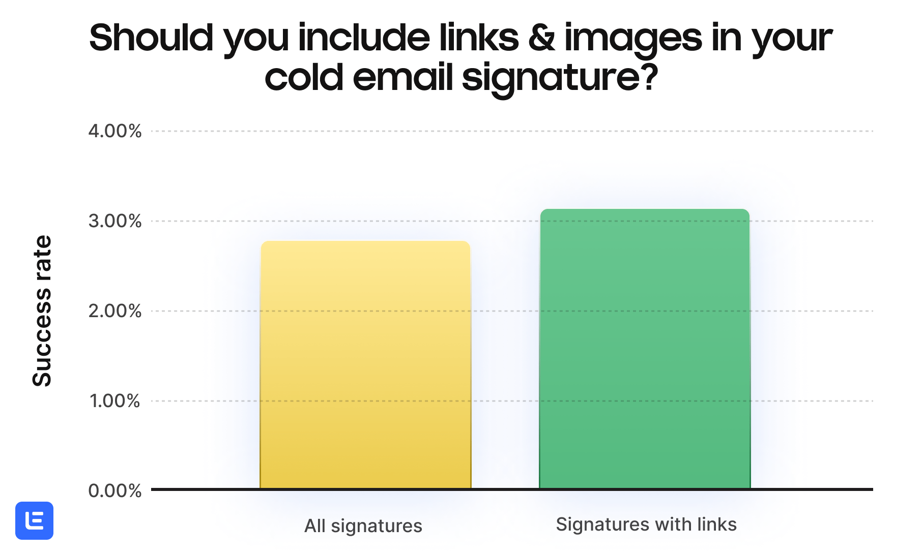 How to Write Your Best Cold Email Signature (with Examples)